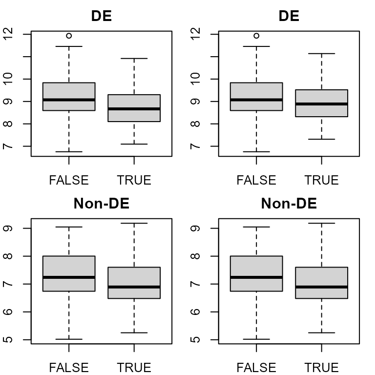 PRECISION.array Vignette • PRECISION.array